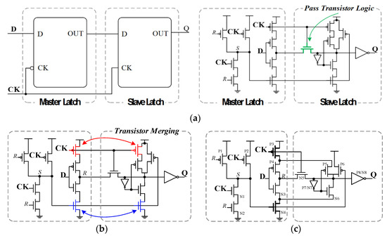 Low-Voltage and Low-Power True-Single-Phase 16-Transistor Flip-Flop Design