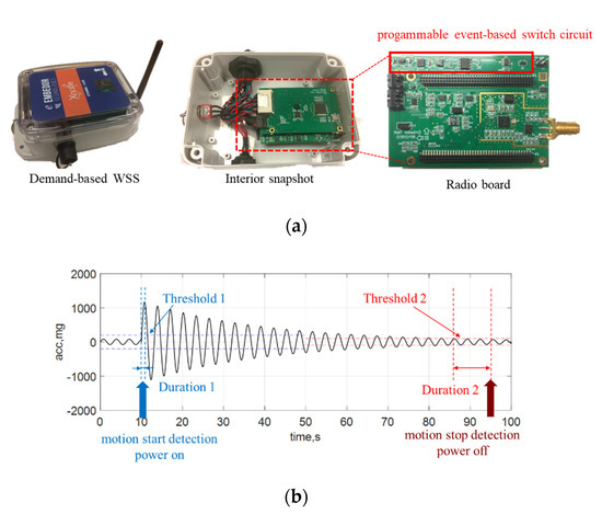 xImpact: Intelligent Wireless System for Cost-Effective Rapid Condition ...