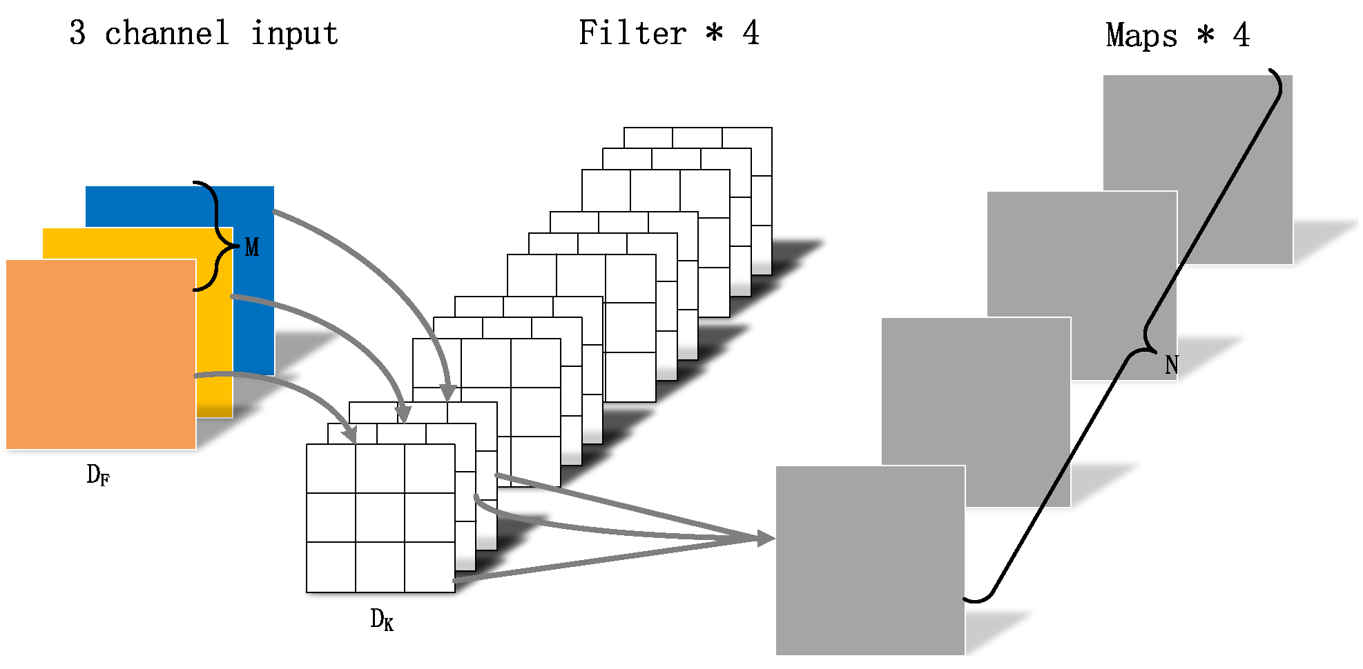 Sea Cucumber Detection Algorithm Based on Deep Learning