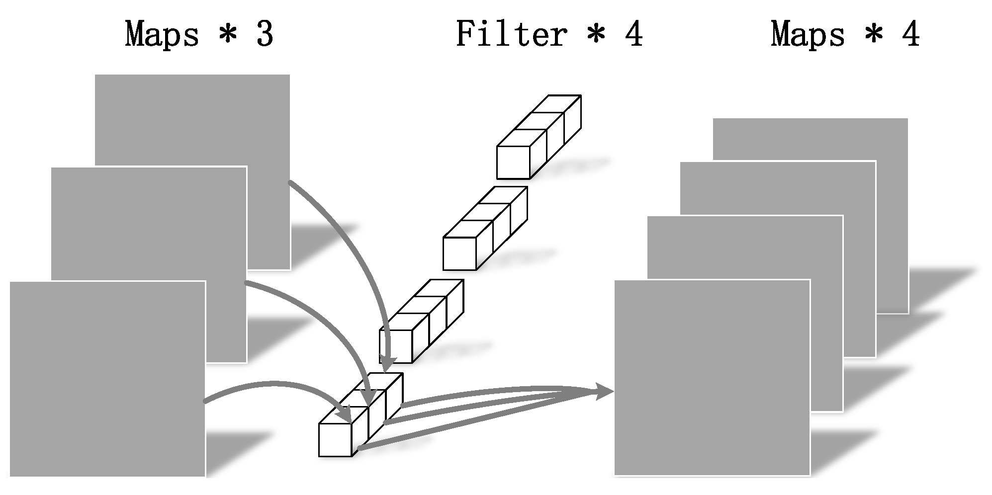 Sea Cucumber Detection Algorithm Based on Deep Learning