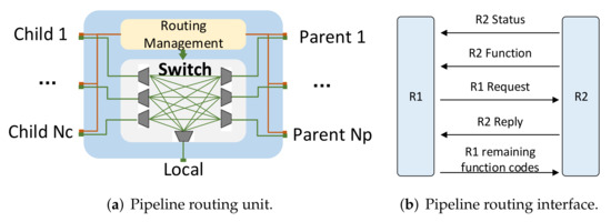 Resource-Saving Customizable Pipeline Network Architecture for Multi ...