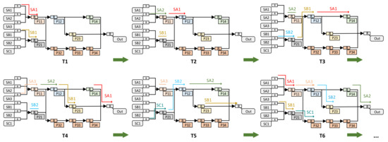Resource-Saving Customizable Pipeline Network Architecture for Multi-Signal Processing in Edge ...