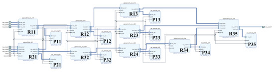 Resource-Saving Customizable Pipeline Network Architecture for Multi-Signal Processing in Edge ...