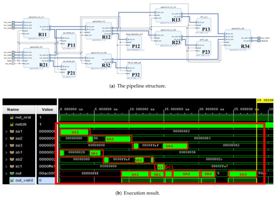 Resource-Saving Customizable Pipeline Network Architecture for Multi-Signal Processing in Edge ...
