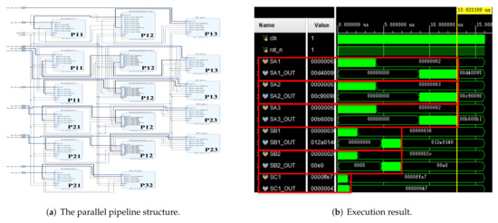 Resource-Saving Customizable Pipeline Network Architecture for Multi-Signal Processing in Edge ...