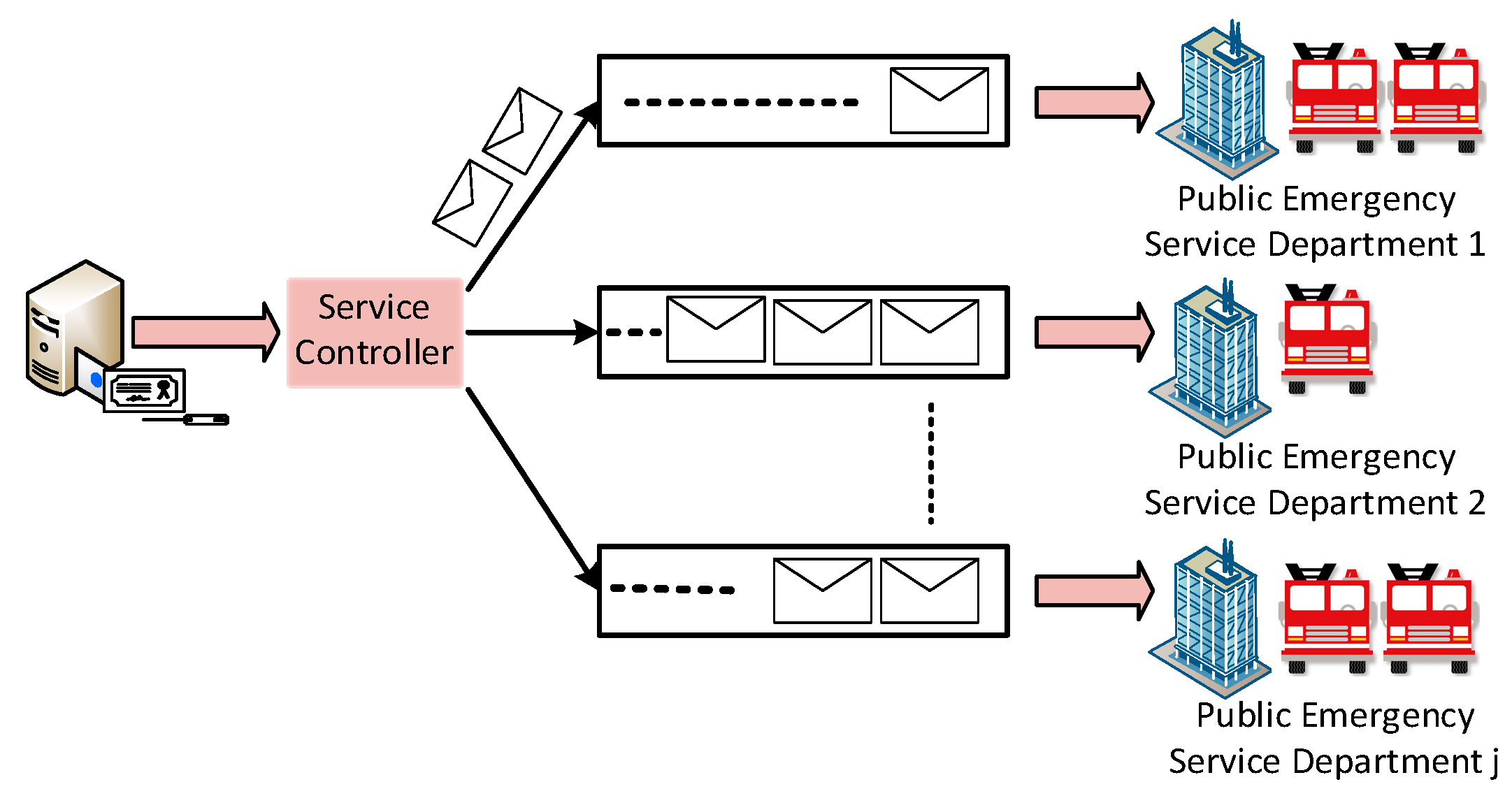 BEST—Blockchain-Enabled Secure and Trusted Public Emergency Services ...