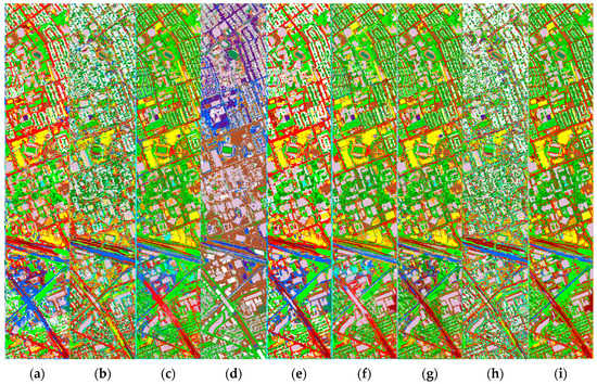 Dual-Coupled CNN-GCN-Based Classification for Hyperspectral and LiDAR Data