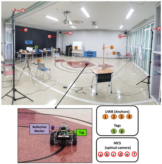 Artificial Neural Network Approach to Guarantee the Positioning Accuracy of Moving Robots by ...