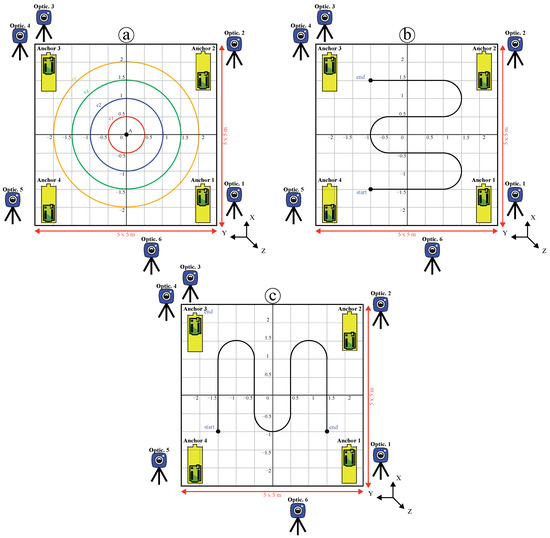 Artificial Neural Network Approach to Guarantee the Positioning Accuracy of Moving Robots by ...