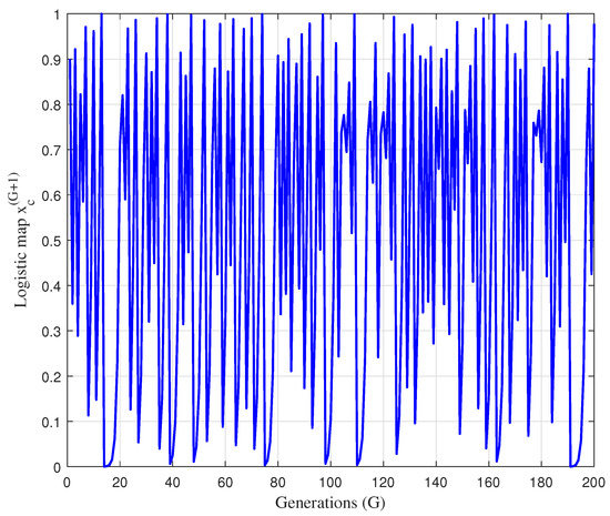 Chaos-Enhanced Adaptive Hybrid Butterfly Particle Swarm Optimization Algorithm for Passive ...