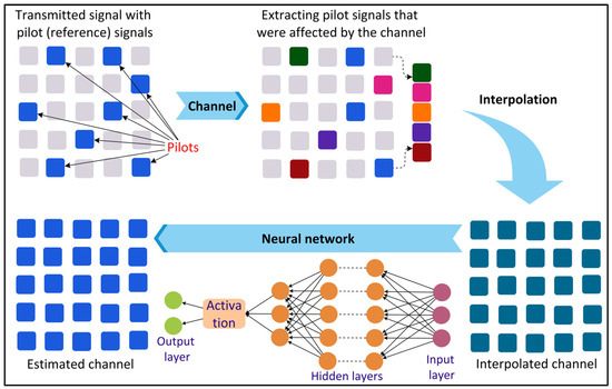 Sensors | Free Full-Text | Artificial Intelligence Applications and Self-Learning 6G Networks ...