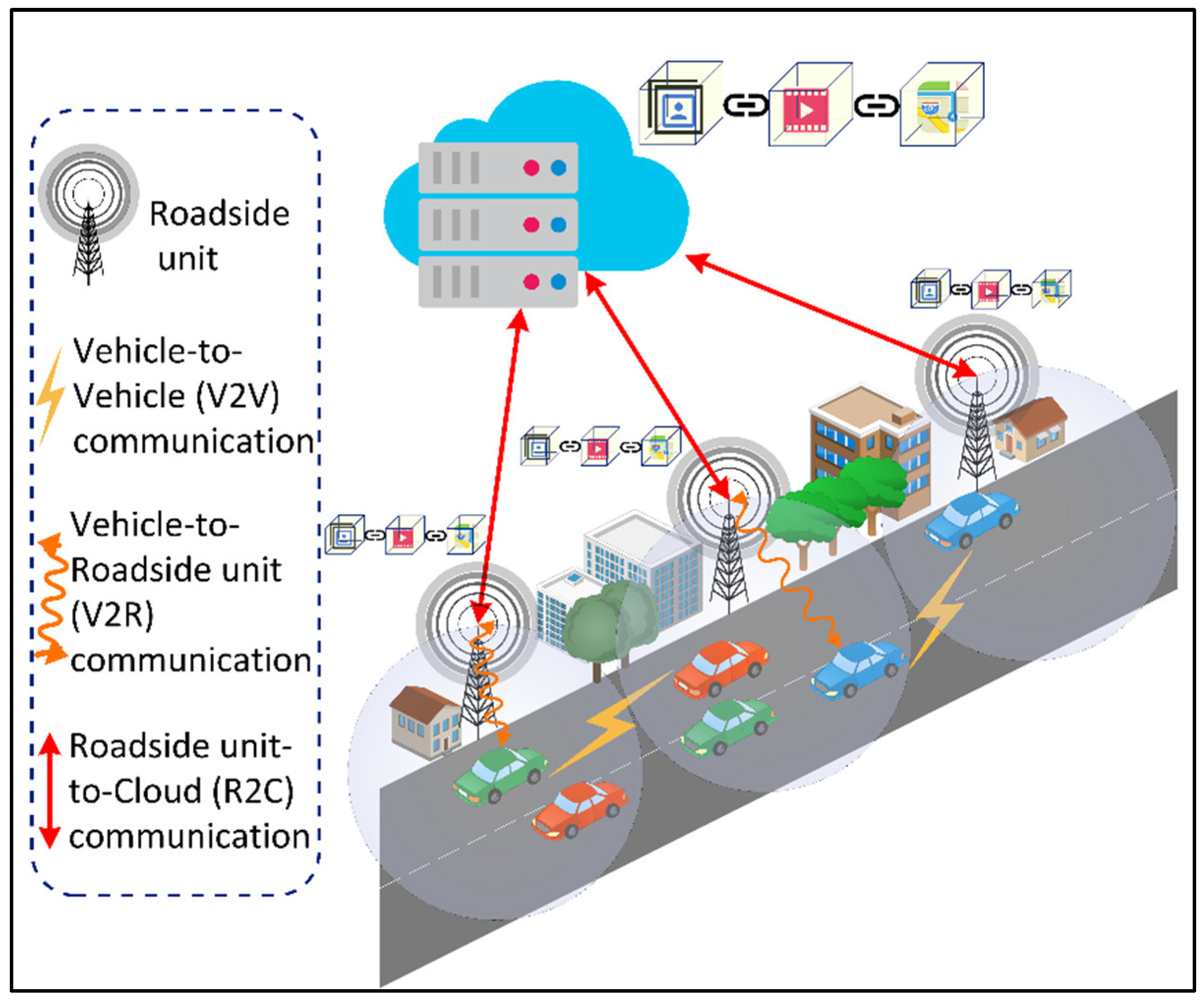 Sensors | Free Full-Text | Artificial Intelligence Applications and Self-Learning 6G Networks ...