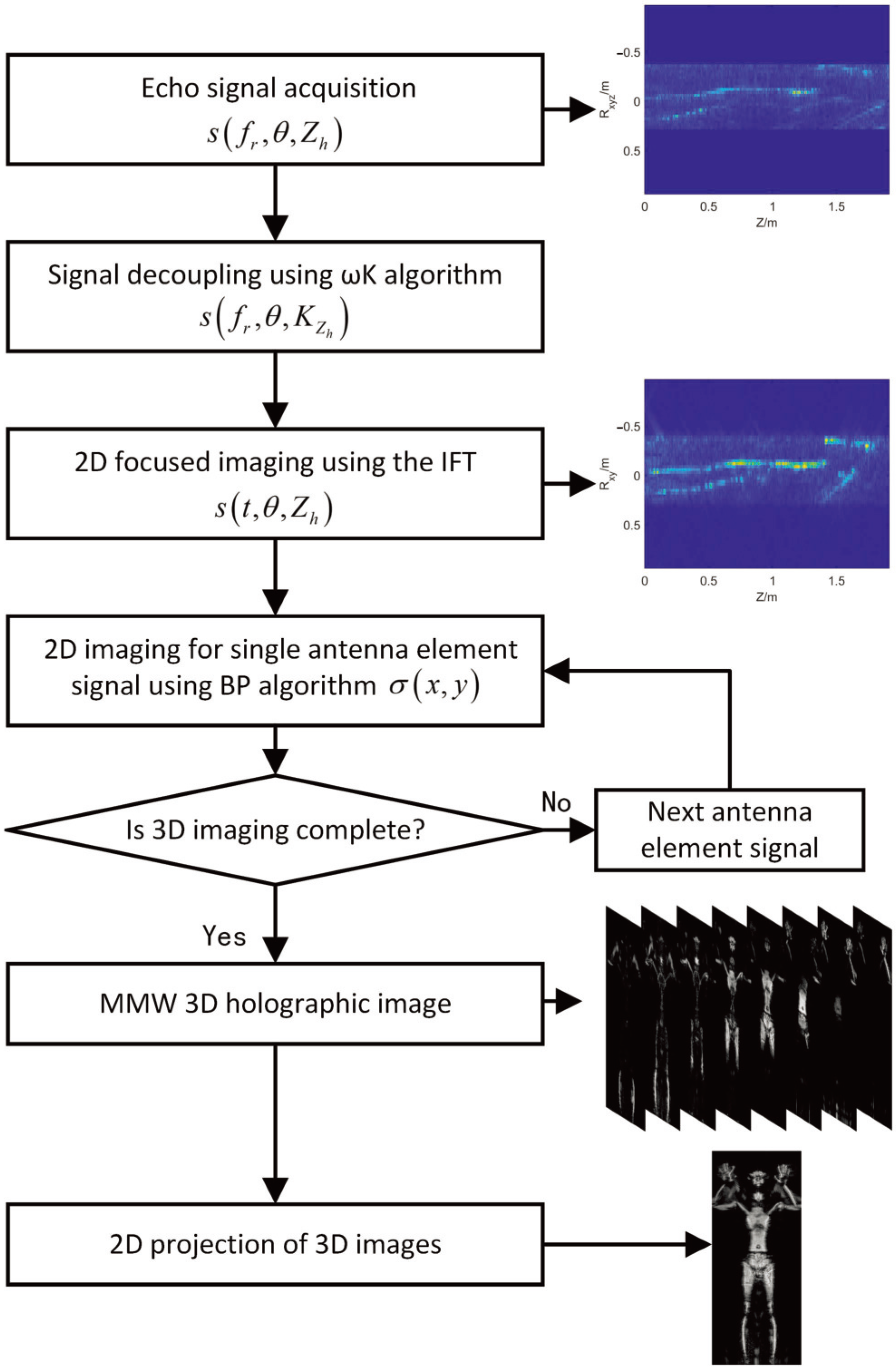 Sensors | Free Full-Text | Resolution Enhancement for Millimeter-Wave Radar ROI Image with ...