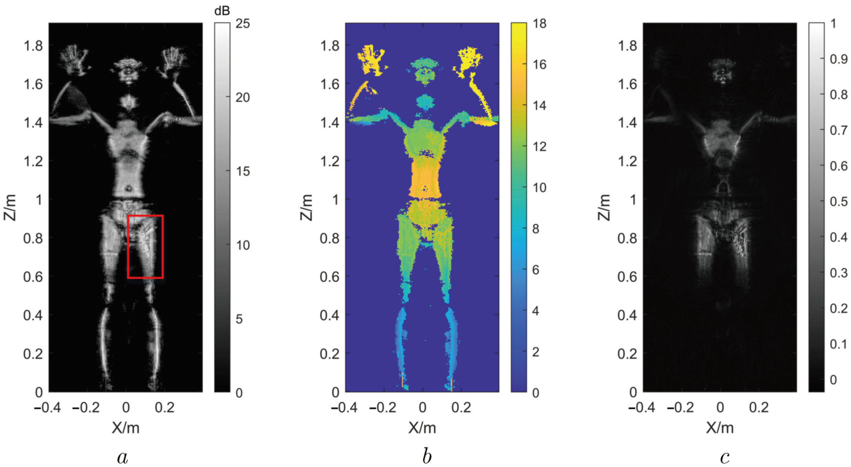 Resolution Enhancement for Millimeter-Wave Radar ROI Image with ...