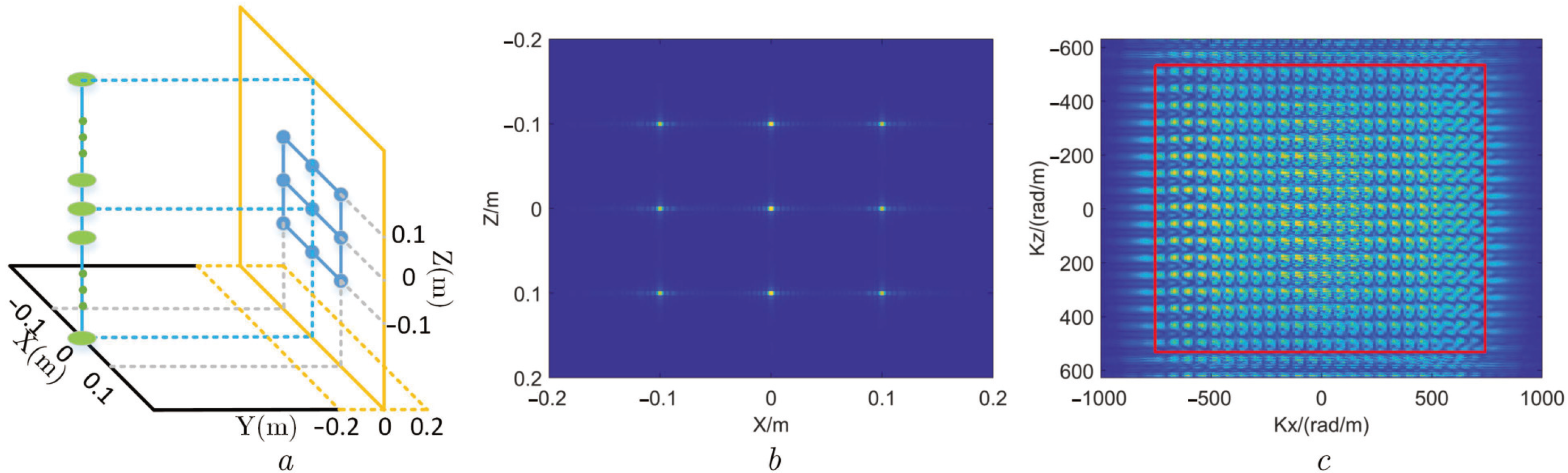 Sensors | Free Full-Text | Resolution Enhancement for Millimeter-Wave Radar ROI Image with ...
