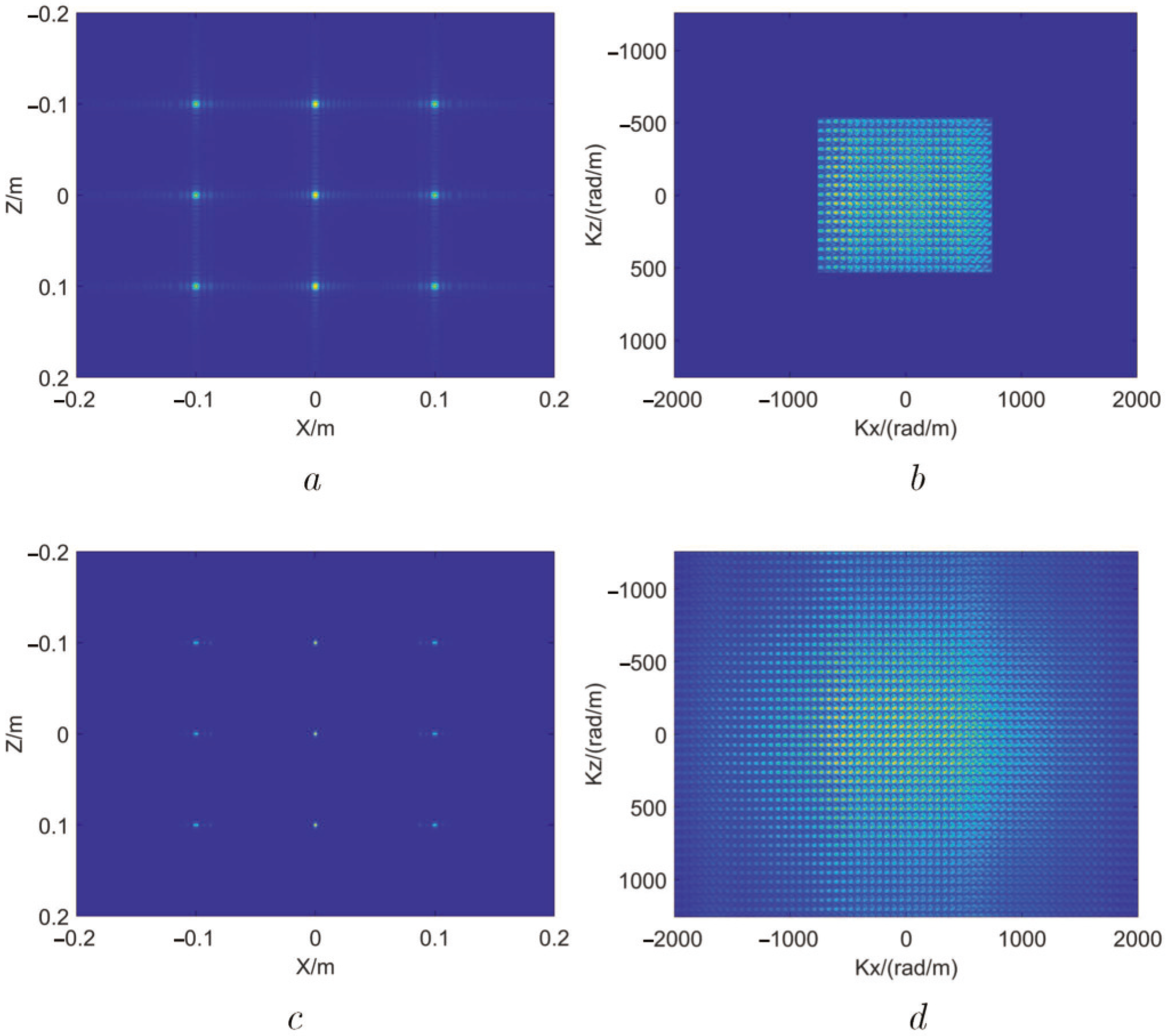 Sensors | Free Full-Text | Resolution Enhancement for Millimeter-Wave Radar ROI Image with ...