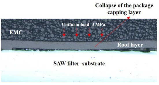 Development of a Reliable High-Performance WLP for a SAW Device