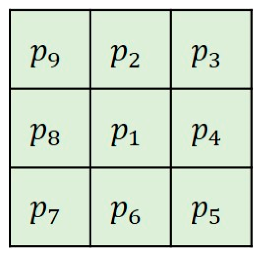 Threshold Segmentation and Length Measurement Algorithms for Irregular Curves in Complex Backgrounds