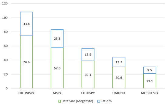 Android Spyware Detection Using Machine Learning: A Novel Dataset