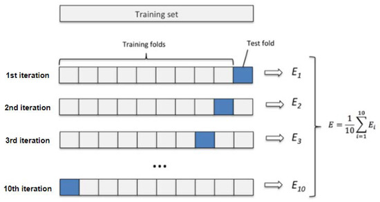 Android Spyware Detection Using Machine Learning: A Novel Dataset