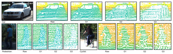 Point Cloud Compression: Impact on Object Detection in Outdoor Contexts