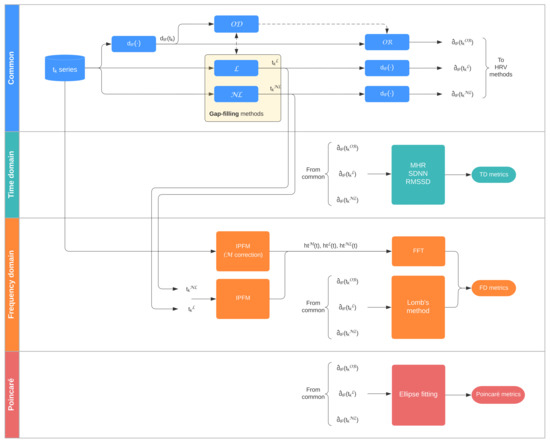 Sensors | Free Full-Text | Effects of Missing Data on Heart Rate ...