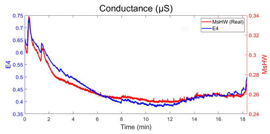Sensors | Free Full-Text | MsWH: A Multi-Sensory Hardware Platform for ...