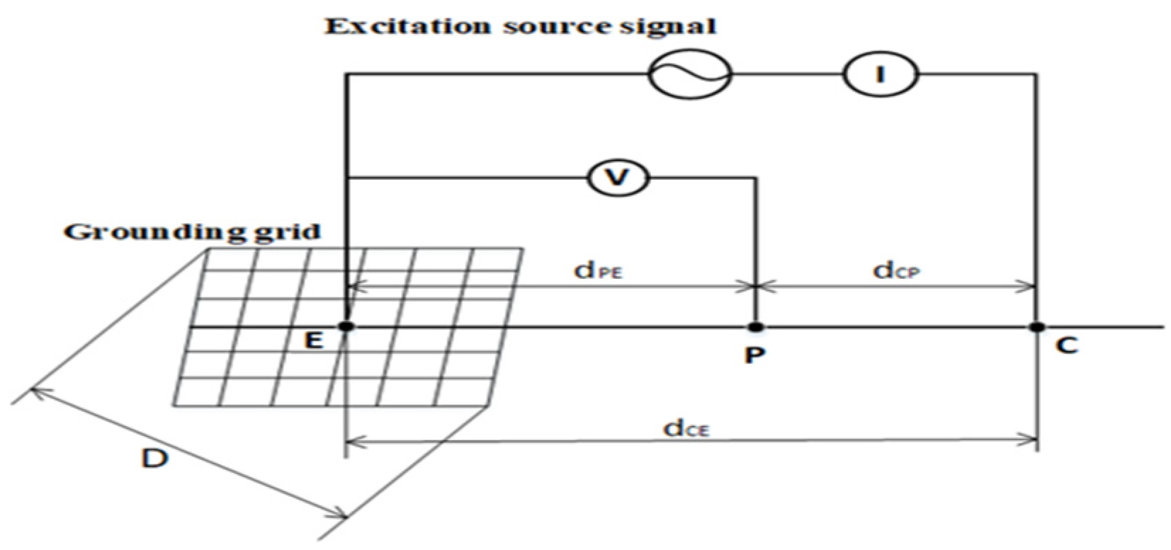 Sensors | Free Full-Text | Simulation and Experiment of Substation ...