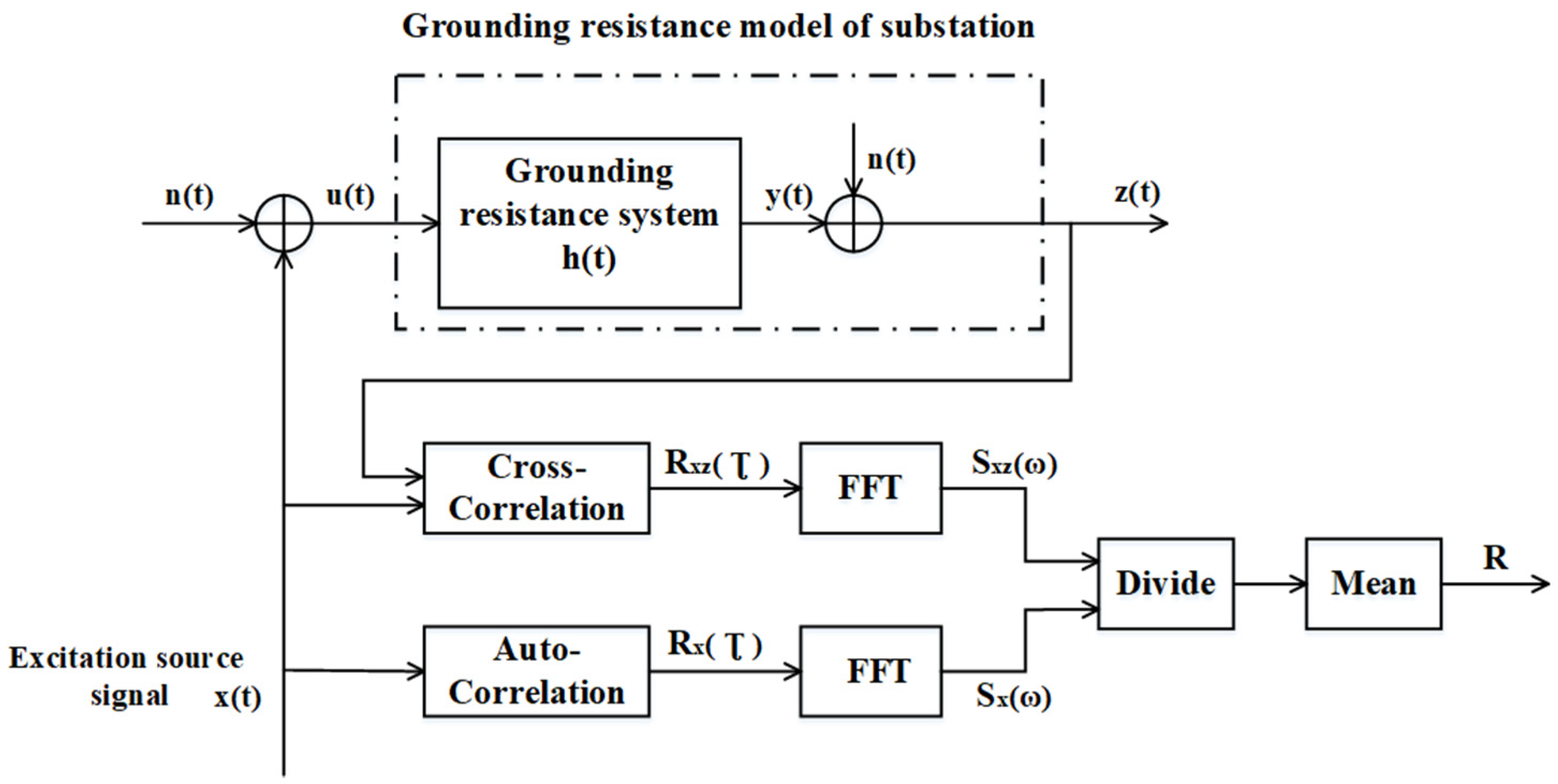 Sensors | Free Full-Text | Simulation and Experiment of Substation ...
