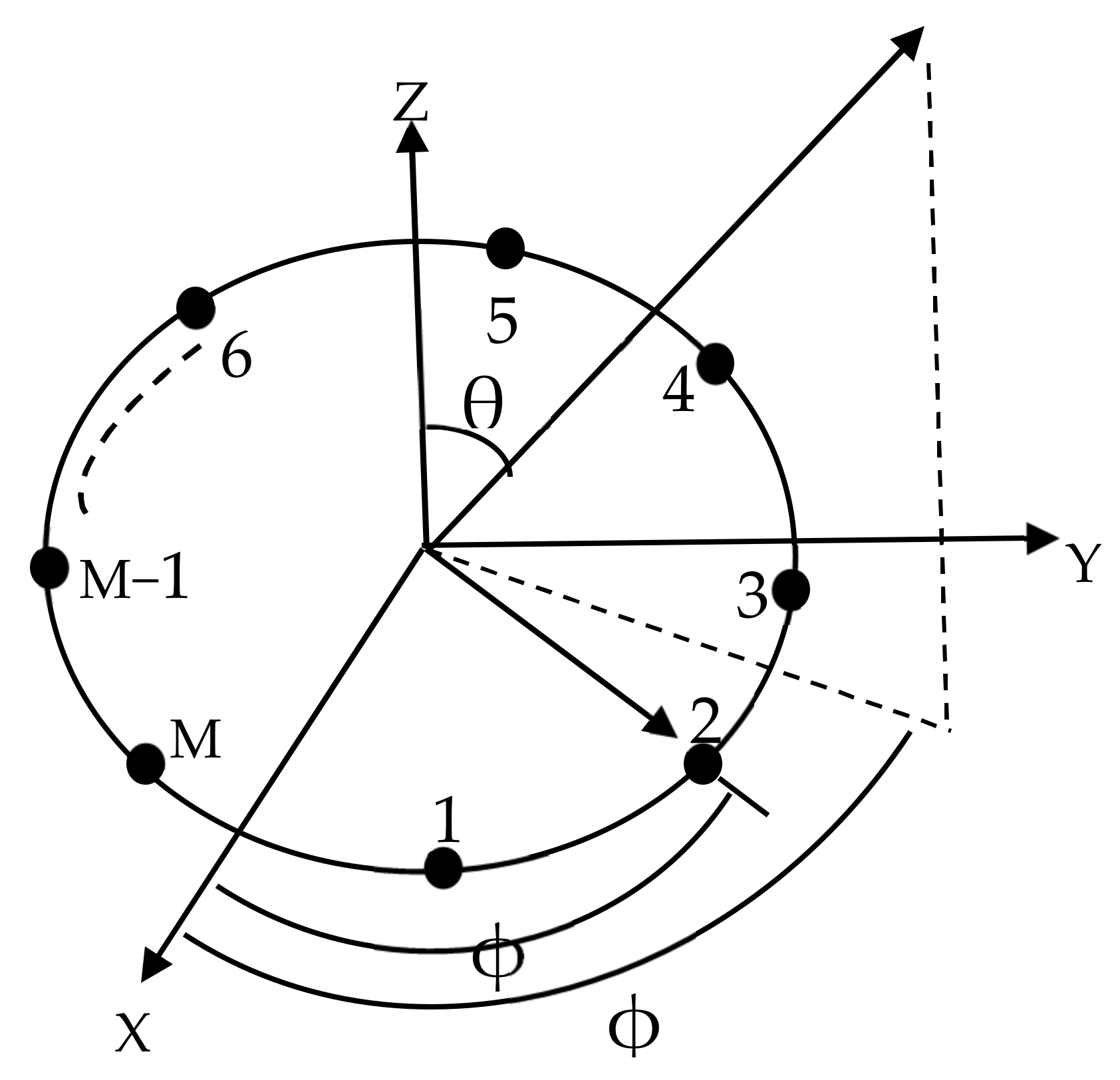 Advanced Marine Predator Algorithm For Circular Antenna Array Pattern Synthesis