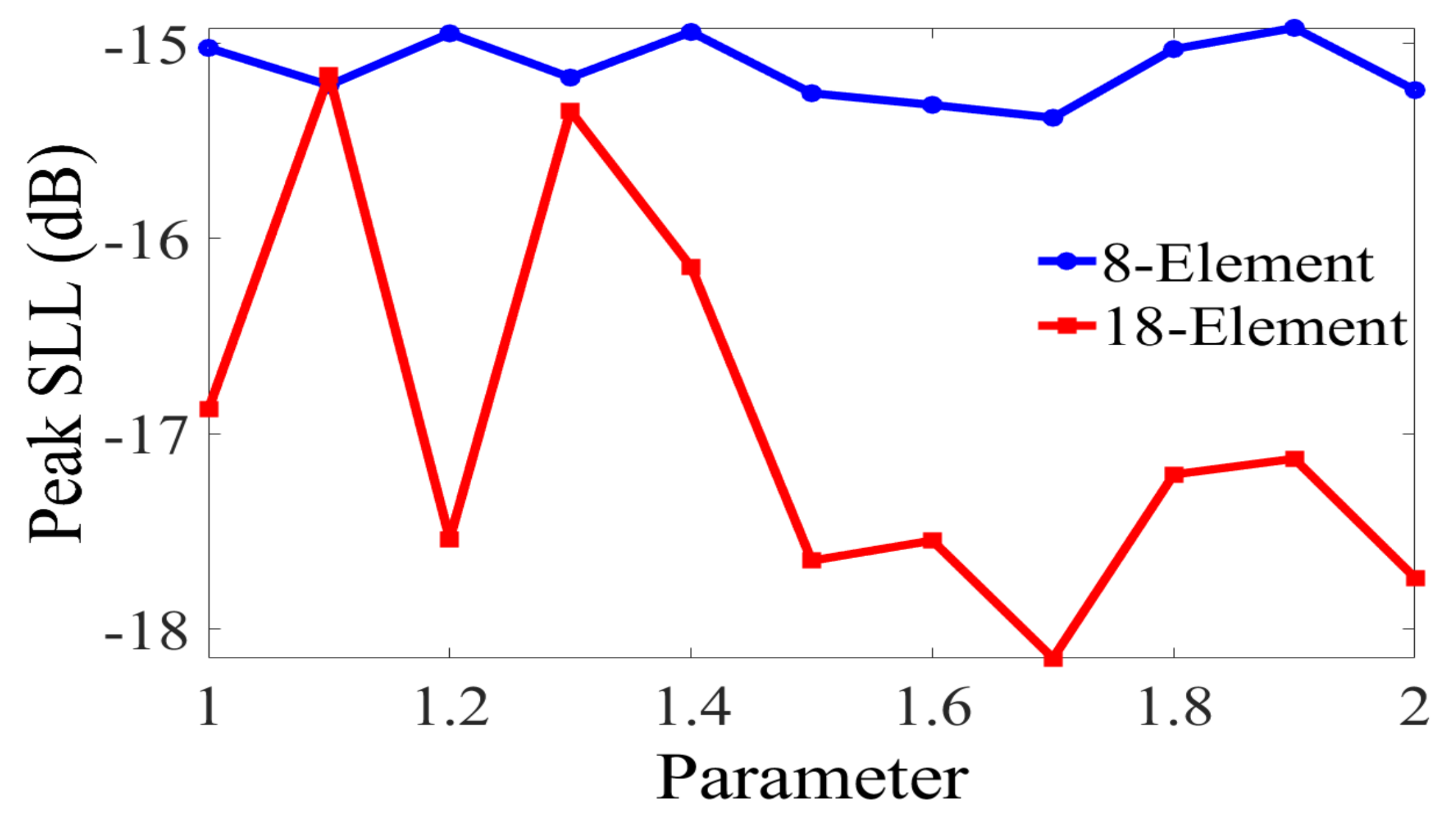Advanced Marine Predator Algorithm for Circular Antenna Array Pattern ...