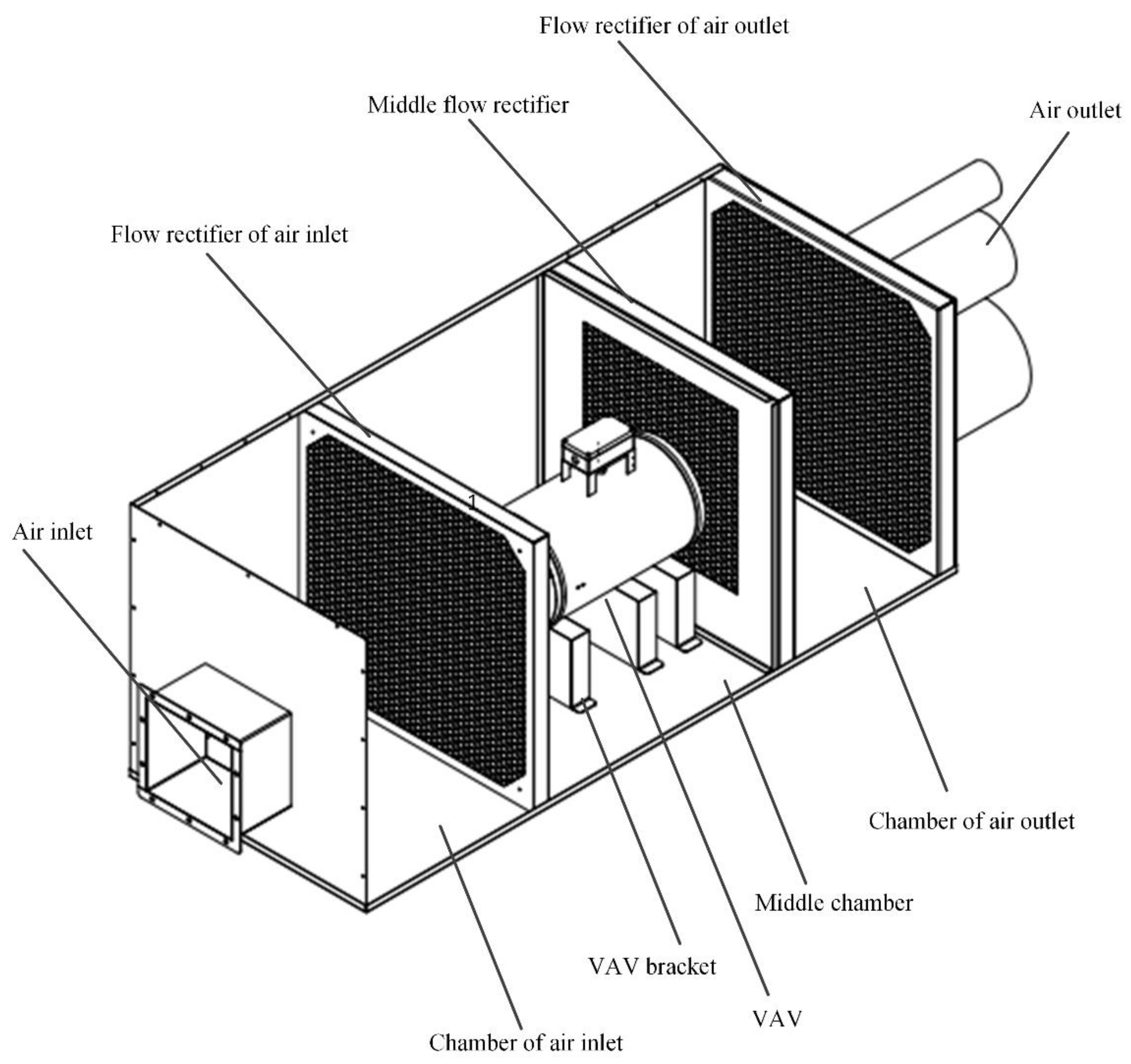 Sensors | Free Full-Text | A Universal Calibration Device for an Air Flow Sensor of the VAV ...