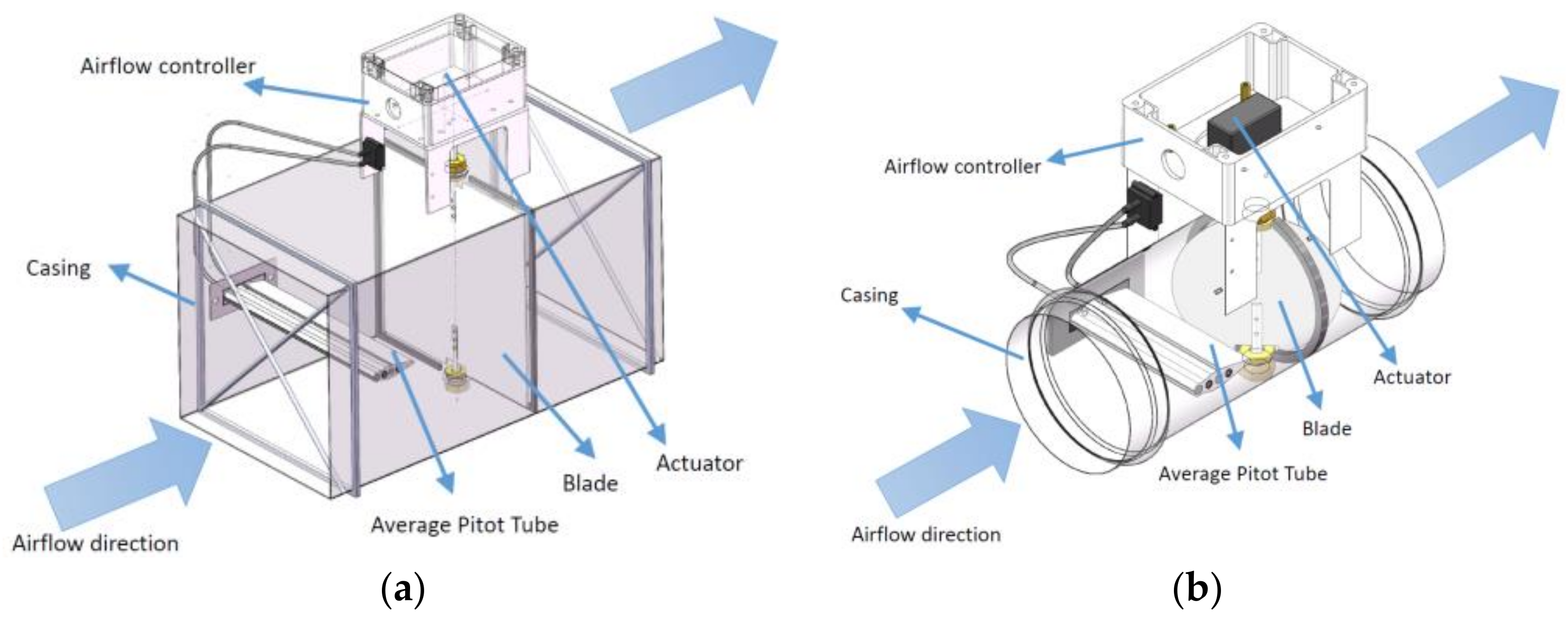 Sensors | Free Full-Text | A Universal Calibration Device for an Air Flow Sensor of the VAV ...