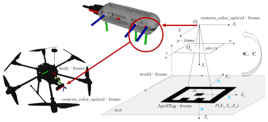 Indoor Visual-Based Localization System for Multi-Rotor UAVs