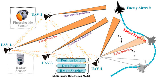 Sensors | Free Full-Text | Adaptive Data Fusion Method of Multisensors Based on LSTM-GWFA Hybrid ...