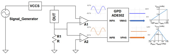 Comparative Study of Measurement Methods for Embedded Bioimpedance ...