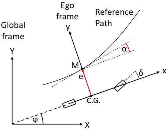 LTV-MPC Approach for Automated Vehicle Path Following at the Limit of Handling