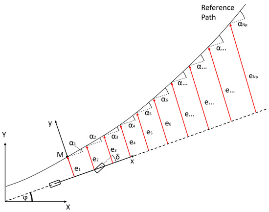 LTV-MPC Approach for Automated Vehicle Path Following at the Limit of Handling