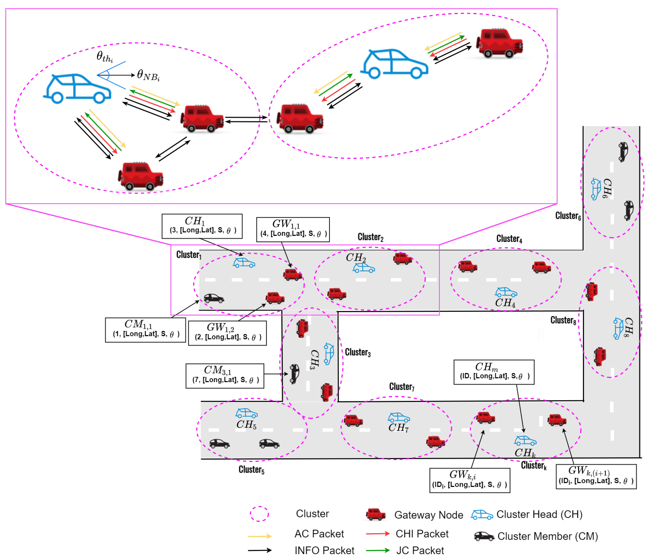 A Hybrid Price Auction-Based Secure Routing Protocol Using Advanced Speed and Cosine Similarity ...