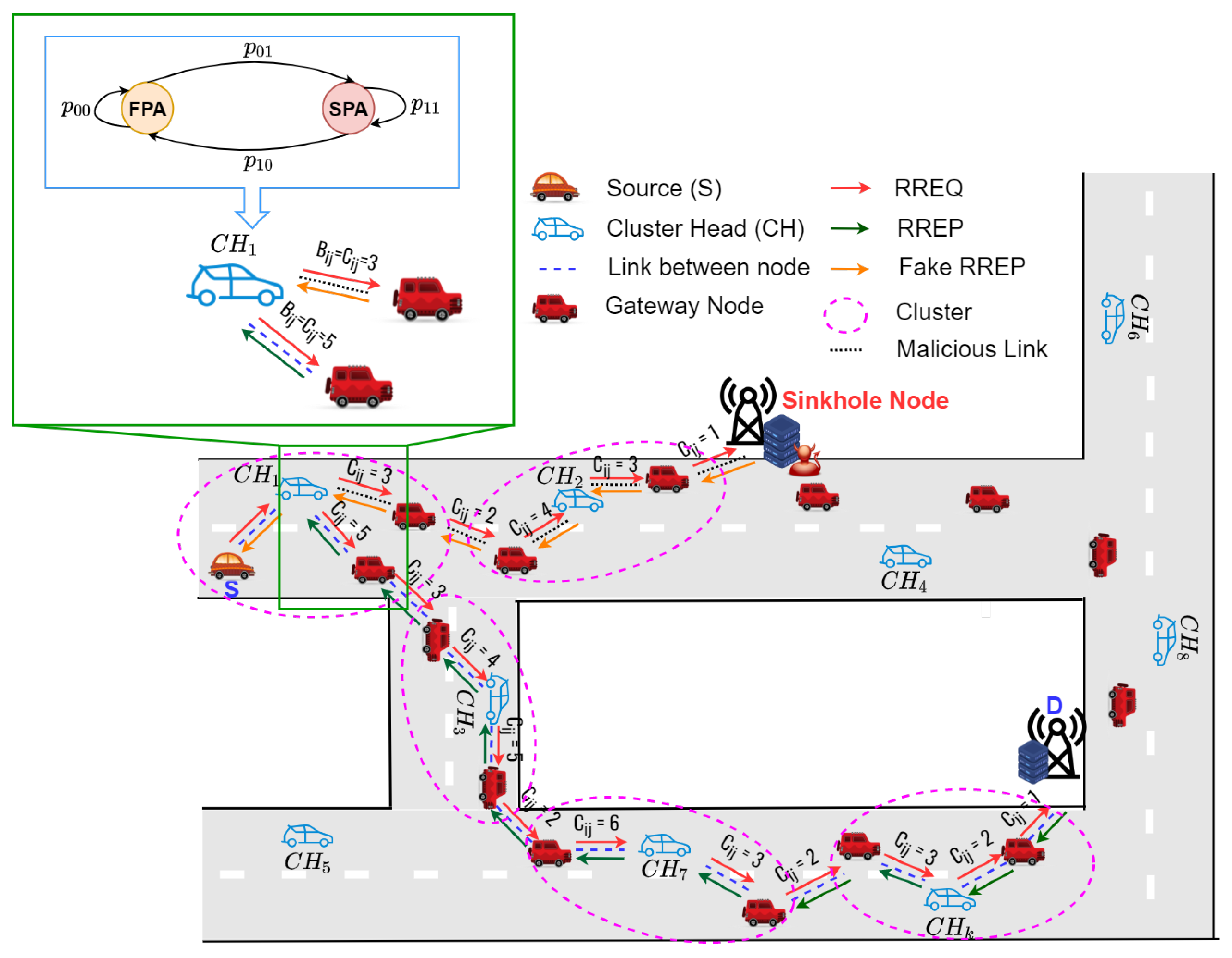 A Hybrid Price Auction-Based Secure Routing Protocol Using Advanced Speed and Cosine Similarity ...
