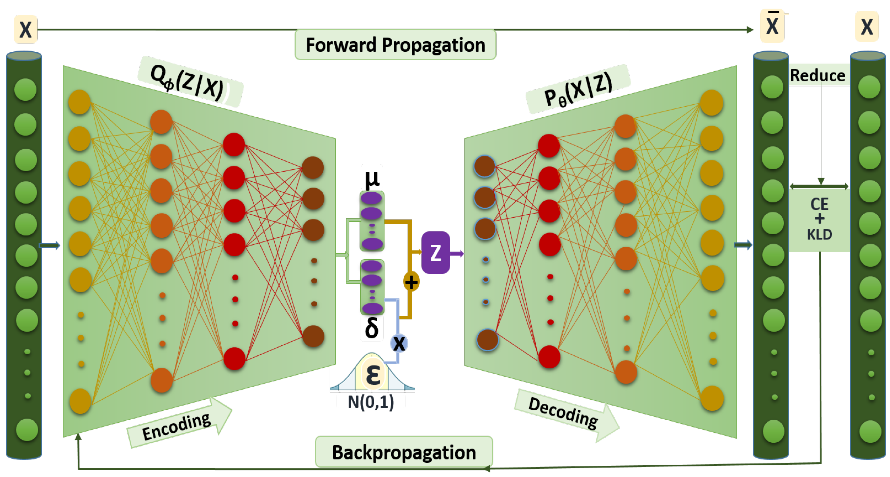 Sensors Free Full Text Towards An Effective Intrusion Detection