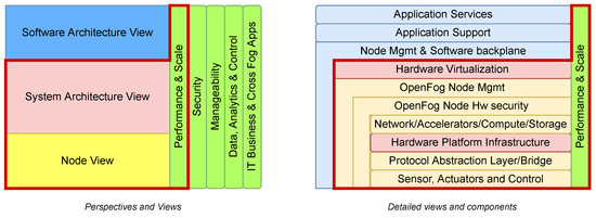 Sensors | Free Full-Text | Key Challenges and Emerging Technologies in ...