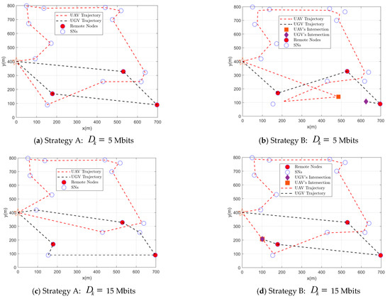 Completion Time Minimization for UAV-UGV-Enabled Data Collection
