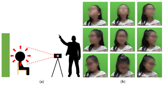 Sensors | Free Full-Text | Reliable Data Collection Methodology for ...