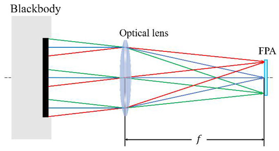 Equivalent Calibration Method Based on a Blackbody Baffle Substitution ...