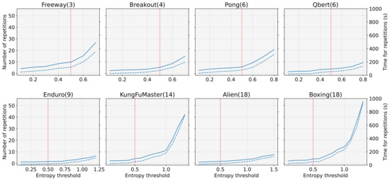 Entropy-Aware Model Initialization for Effective Exploration in Deep Reinforcement Learning
