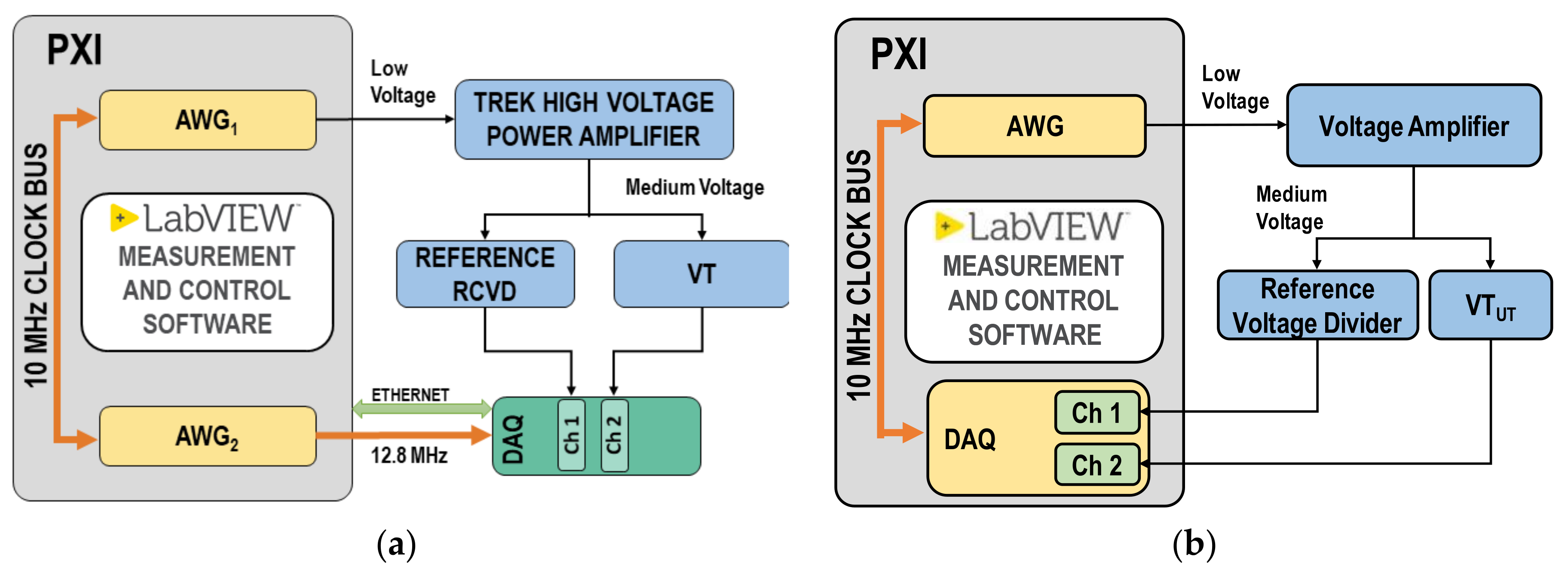 Sensors | Free Full-Text | How Instrument Transformers Influence Power ...