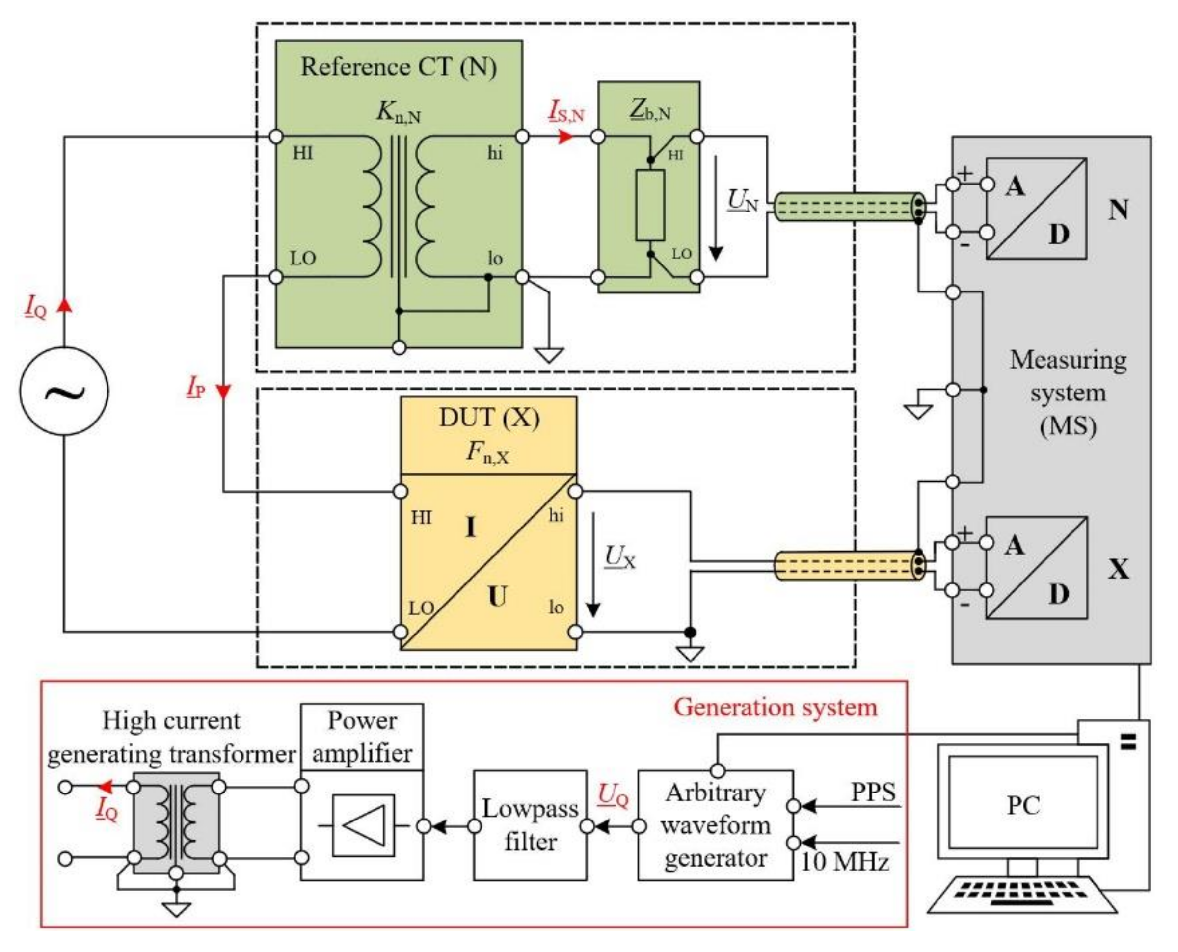 Sensors | Free Full-Text | How Instrument Transformers Influence Power ...