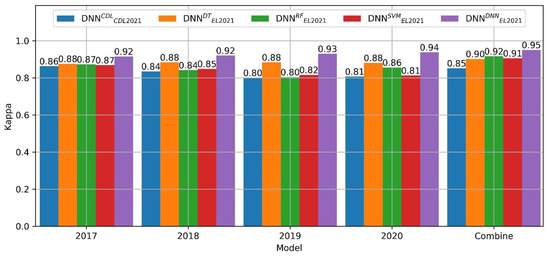 Sensors | Free Full-Text | Crop Mapping Using the Historical Crop Data ...