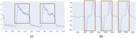 Multi-Category Gesture Recognition Modeling Based on sEMG and IMU Signals